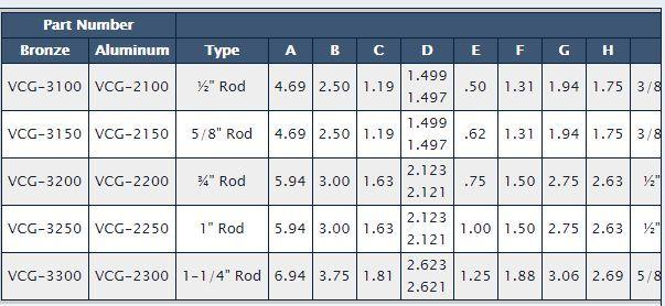 BFG MARINE ANGLE DRIVE UNIT VCG3200-5200 — G-Cor Automotive